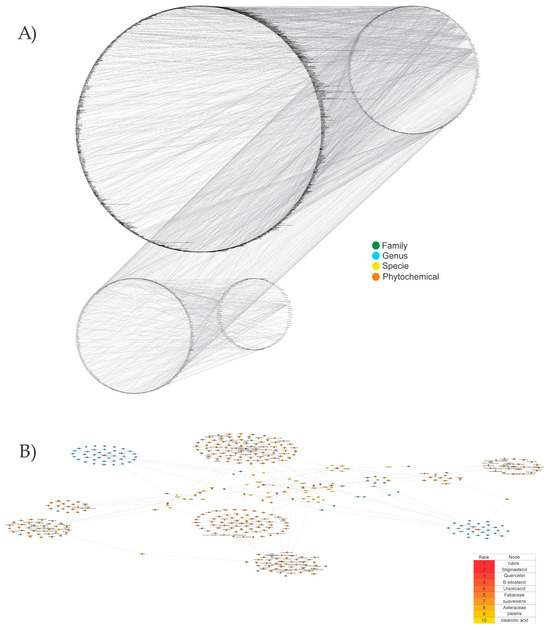 Biomolecules Free Full Text Selection Of Mexican Medicinal Plants