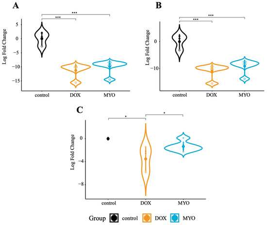A CircRNA–miRNA–mRNA Network for Exploring Doxorubicin- and Myocet ...