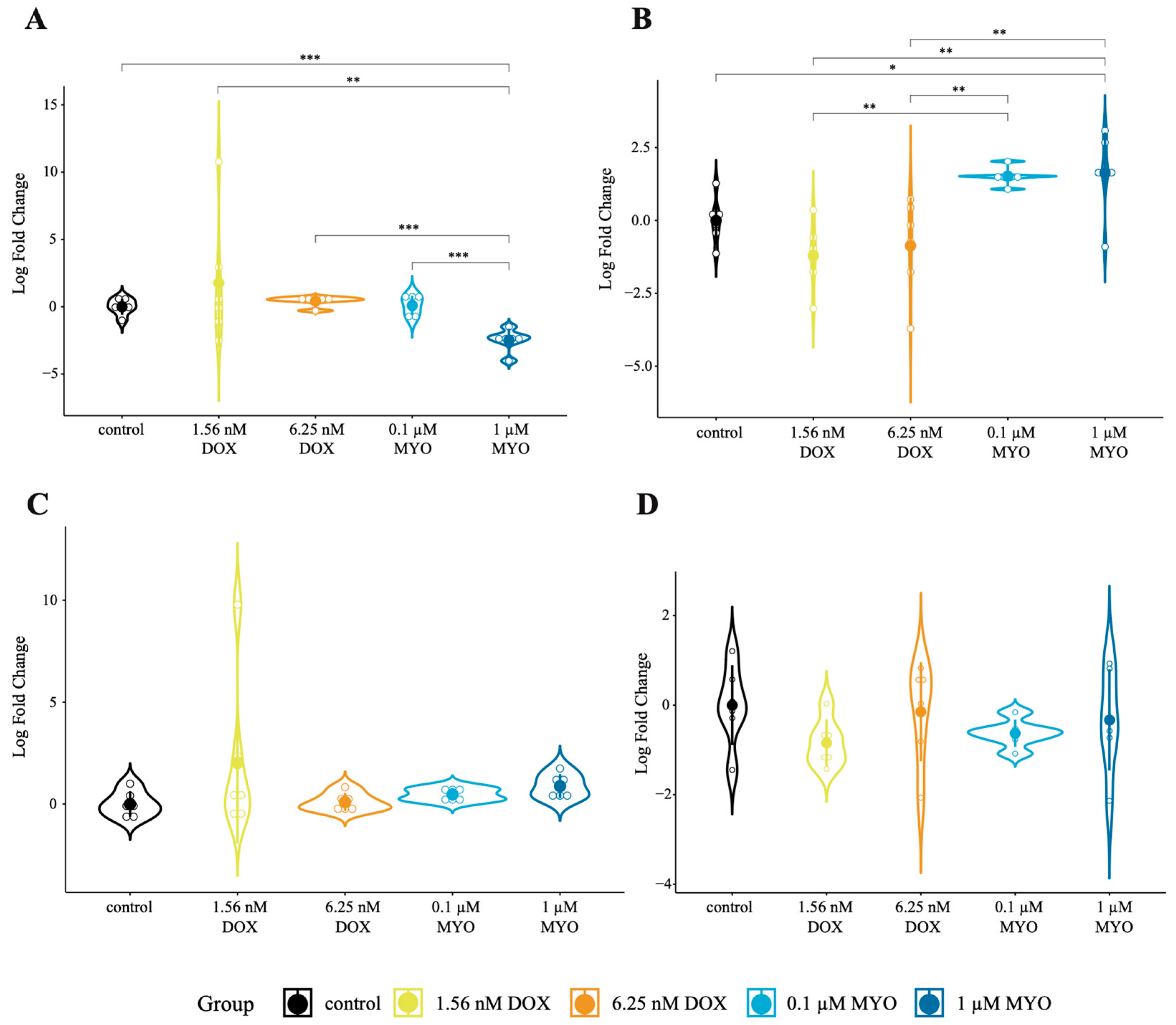 A CircRNA–miRNA–mRNA Network for Exploring Doxorubicin- and Myocet ...