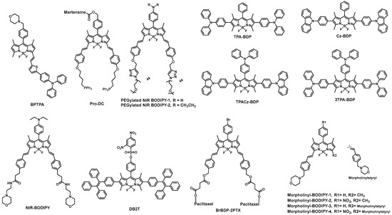 BODIPY-Based Molecules for Biomedical Applications