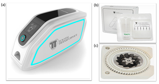 Biological Evaluation of the Osteoinductive Potential of Dry Teeth ...