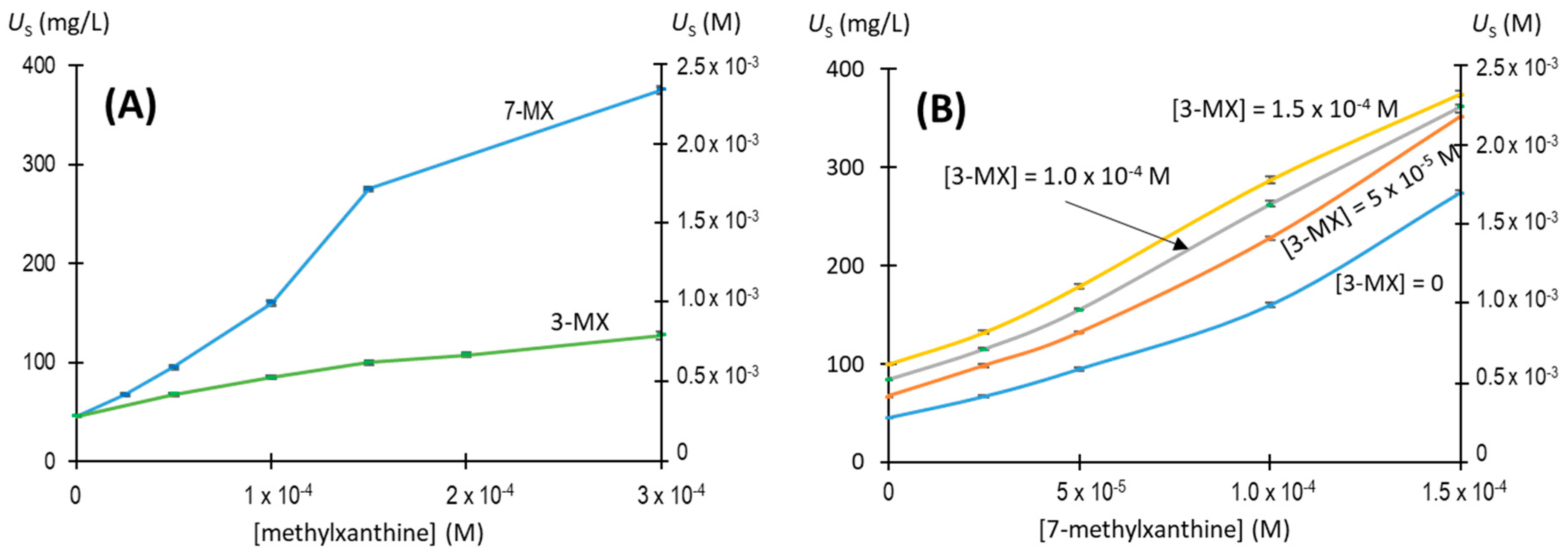 Biomolecules | Free Full-Text | 7-Methylxanthine Inhibits the Formation ...