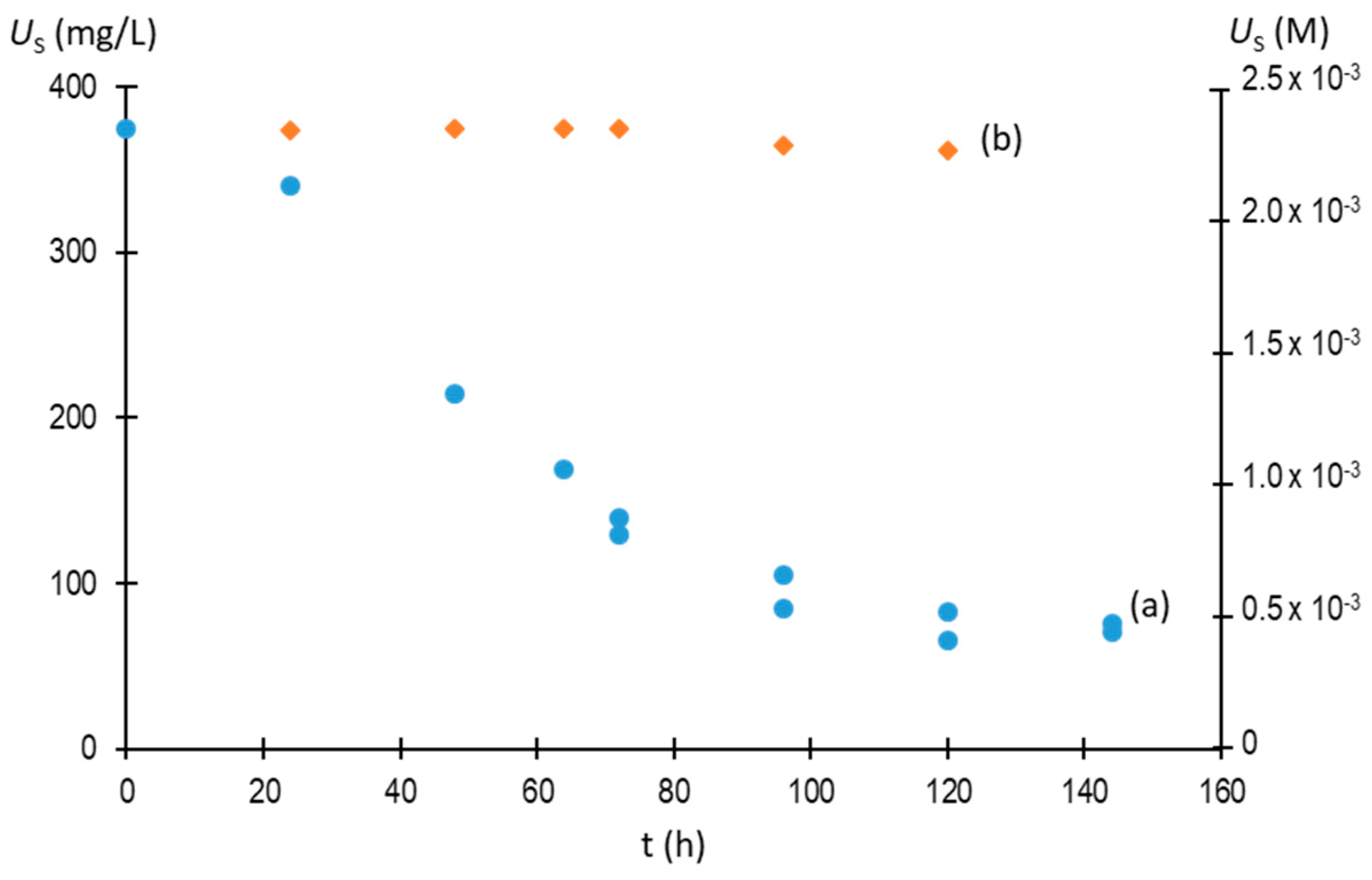 Biomolecules | Free Full-Text | 7-Methylxanthine Inhibits the Formation ...