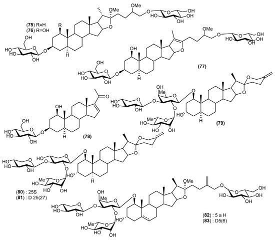 Ethnobotany, Phytochemistry, and Biological Activities of the Genus ...