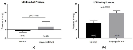 Biomolecules | Free Full-Text | Upper Esophageal Sphincter Dysfunction ...