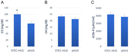 Biomolecules | Free Full-Text | The Role of the Complement System in ...