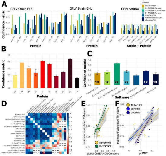 Predictive Modeling of Proteins Encoded by a Plant Virus Sheds a New ...