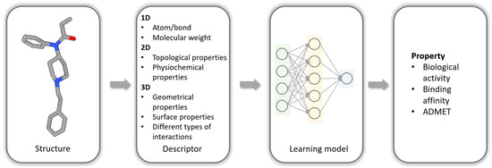 Fingerprinting Interactions between Proteins and Ligands for ...