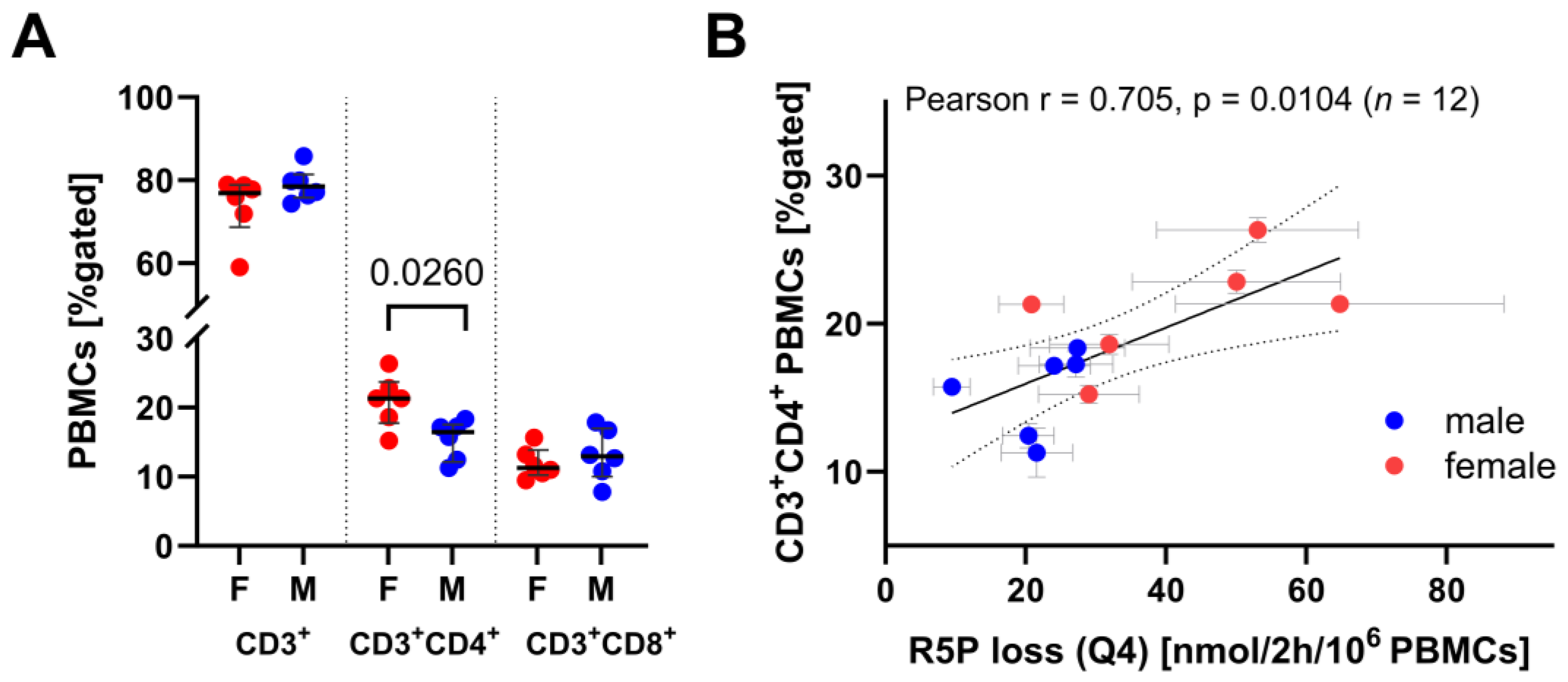 Biomolecules Free Full Text Ex Vivo 13c Metabolic Flux Analysis Of
