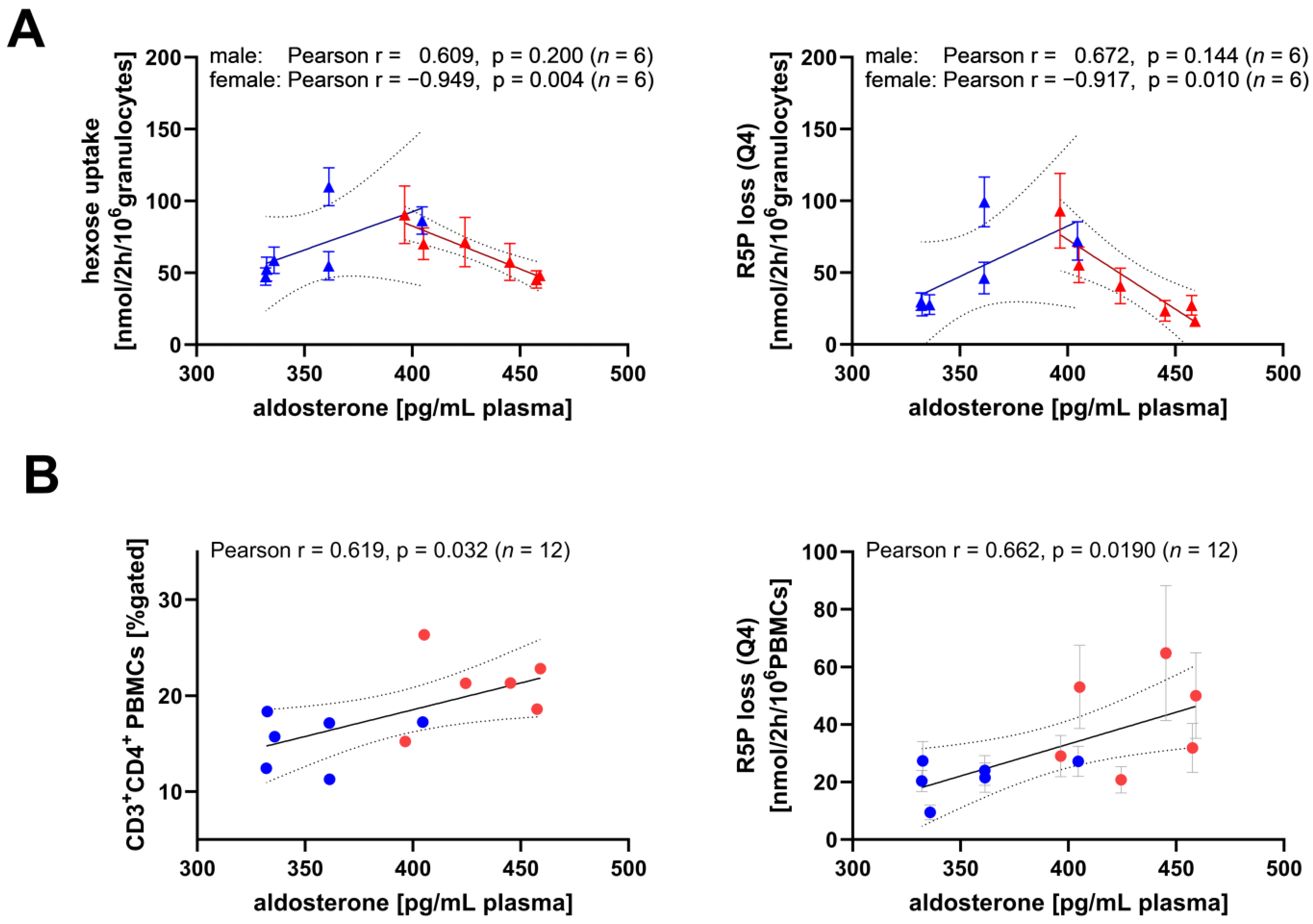 Biomolecules Free Full Text Ex Vivo 13c Metabolic Flux Analysis Of