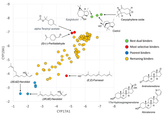 Effect of Essential Oil Components on the Activity of Steroidogenic ...