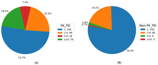 Comprehensive Data-Driven Assessment of Non-Kinase Targets of ...