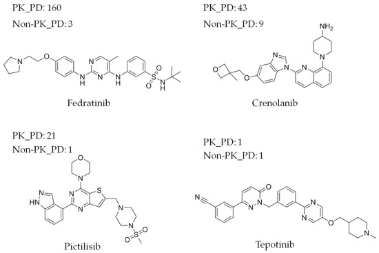 Comprehensive Data-Driven Assessment of Non-Kinase Targets of ...