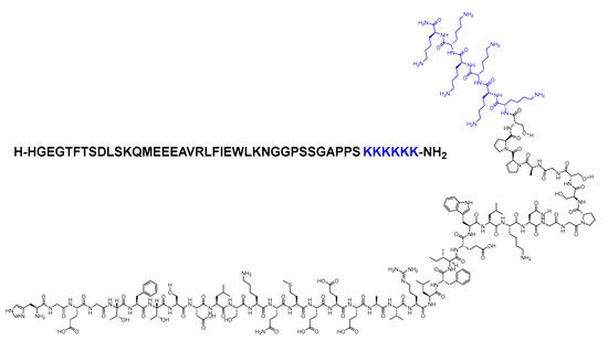 Exploring FDA-Approved Frontiers: Insights into Natural and Engineered ...
