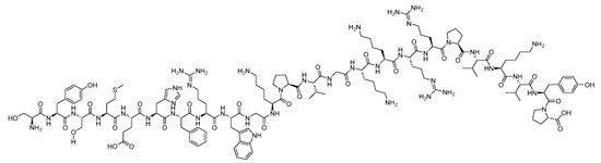 Exploring FDA-Approved Frontiers: Insights into Natural and Engineered ...