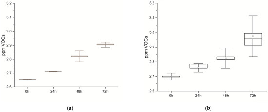 Volabolomic Fingerprinting for Post-Mortem Interval Estimation: A Novel ...