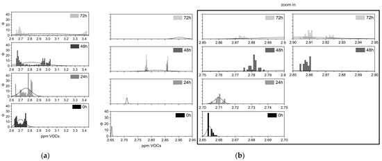 Volabolomic Fingerprinting for Post-Mortem Interval Estimation: A Novel ...