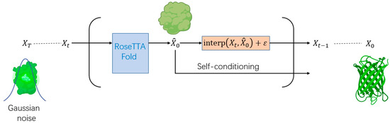 Advances in AI for Protein Structure Prediction: Implications for ...