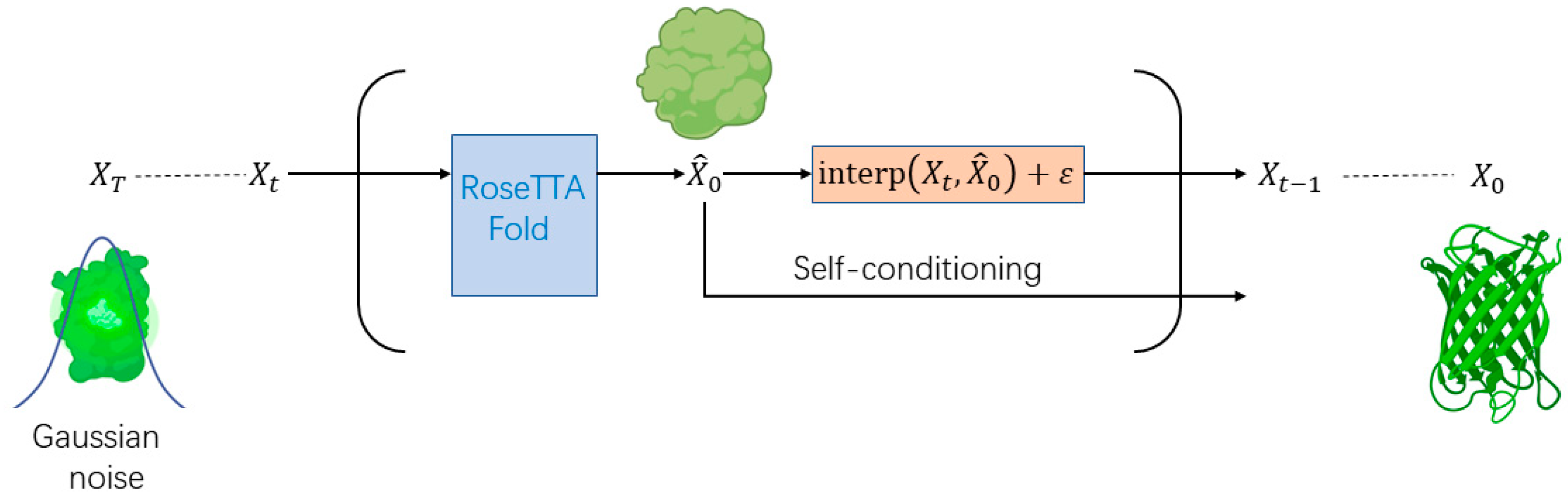 Advances in AI for Protein Structure Prediction: Implications for ...