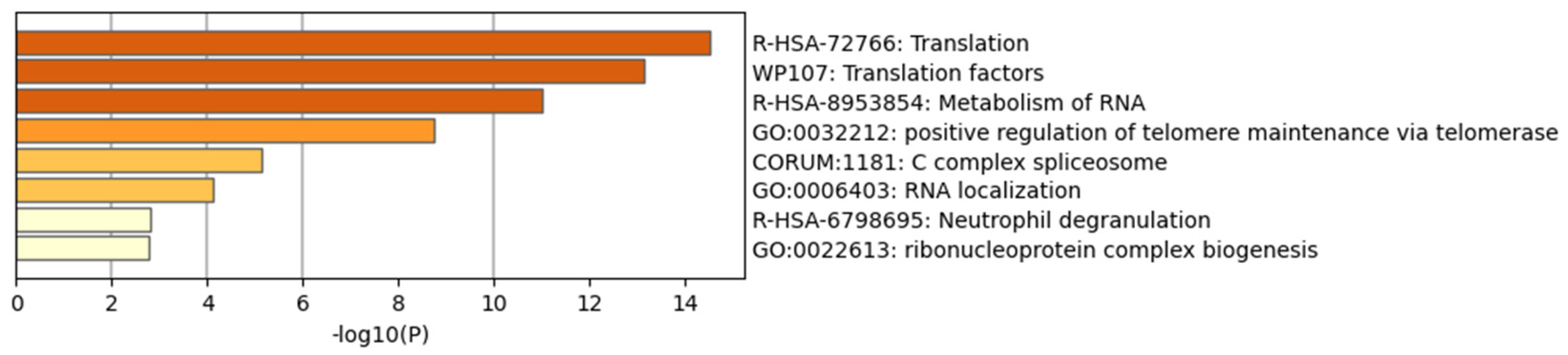 Biomolecules Free Full Text Sporadic Amyotrophic Lateral Sclerosis