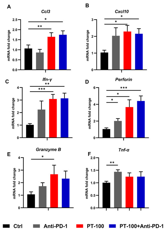 Biomolecules | Free Full-Text | DPP Inhibition Enhances the Efficacy of ...