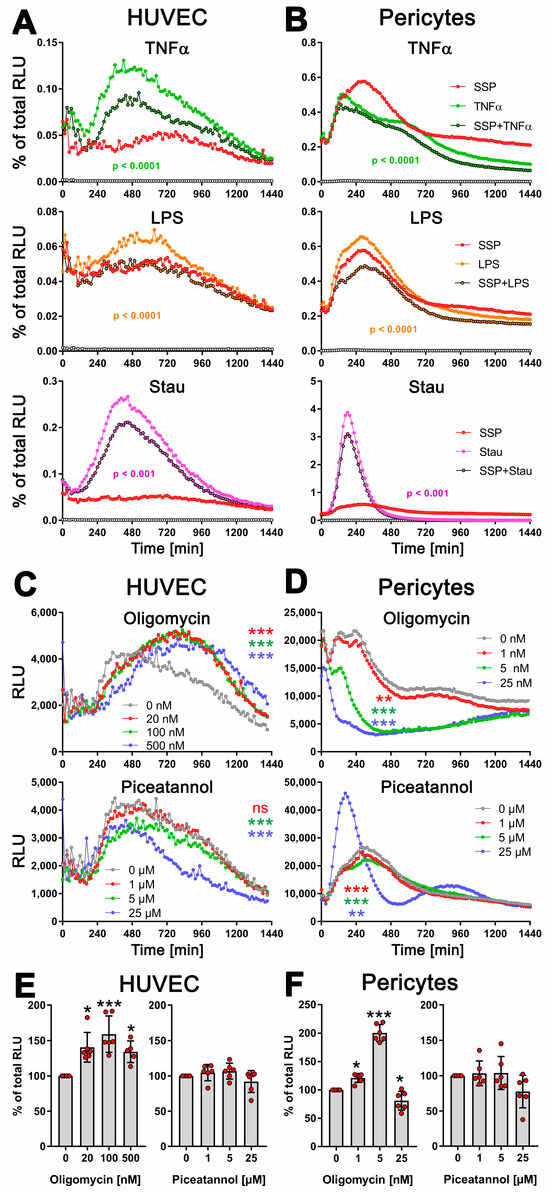 Small Spleen Peptides (SSPs) Shape Dendritic Cell Differentiation ...