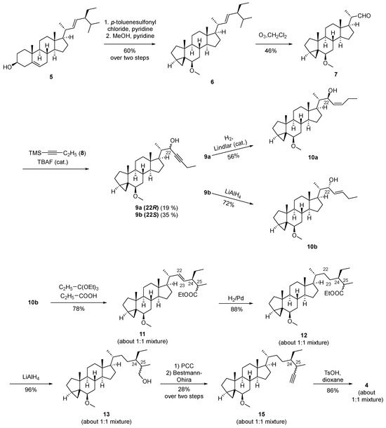 Synthesis of a Side Chain Alkyne Analogue of Sitosterol as a Chemical ...