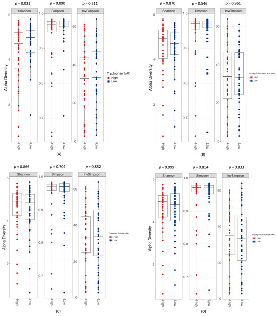 Biomolecules | Free Full-Text | Identification of Gut Microbiome ...