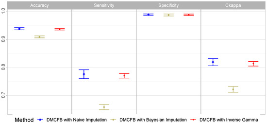 Biomolecules | Free Full-Text | Identifying Differential Methylation in Cancer Epigenetics via a ...