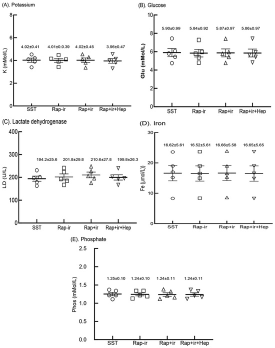 Generation of Rapid and High-Quality Serum by Recombinant Prothrombin ...