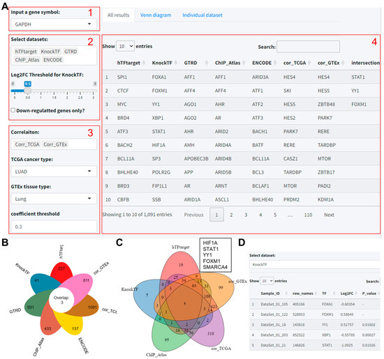 Biomolecules | Free Full-Text | TFTF: An R-Based Integrative Tool for Decoding Human ...