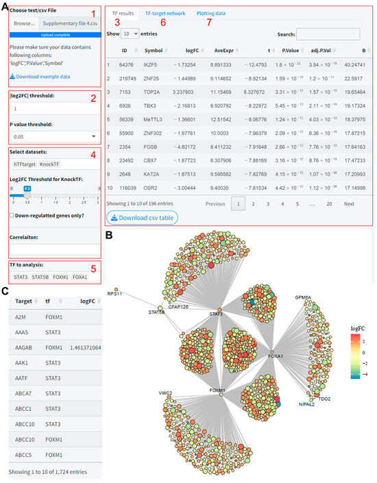 Biomolecules | Free Full-Text | TFTF: An R-Based Integrative Tool for Decoding Human ...