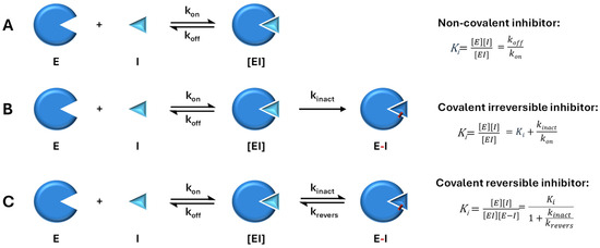 Inhibitors of SARS-CoV-2 Main Protease (Mpro) as Anti-Coronavirus Agents