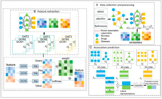 Biomolecules | Free Full-Text | GCGACNN: A Graph Neural Network and ...
