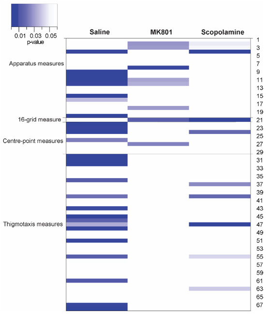 Mouse Exploratory Behaviour in the Open Field with and without NAT-1 EEG Device: Effects of ...