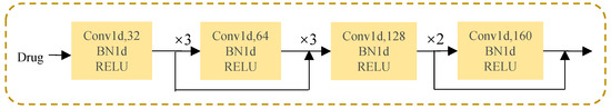 MMFSyn: A Multimodal Deep Learning Model for Predicting Anticancer Synergistic Drug Combination ...