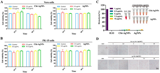 Chitosan-Modified AgNPs Efficiently Inhibit Swine Coronavirus-Induced ...