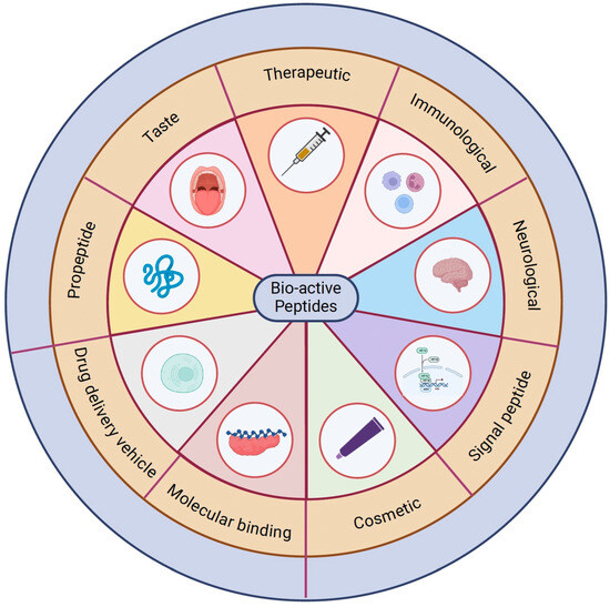 Future Perspective: Harnessing the Power of Artificial Intelligence in ...