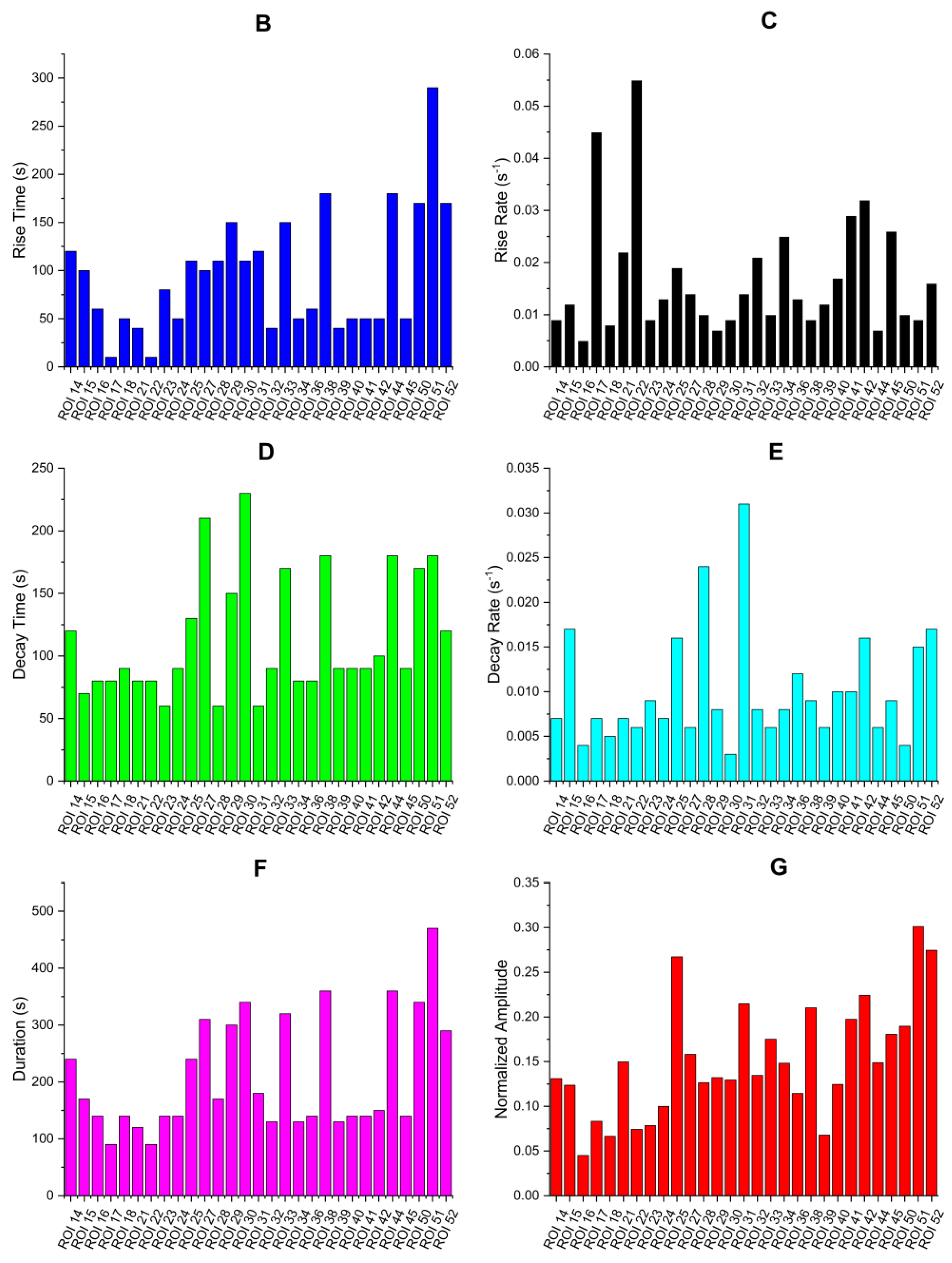 Deep Learning Based Segmentation Of Cells And Analysis Dl Scan