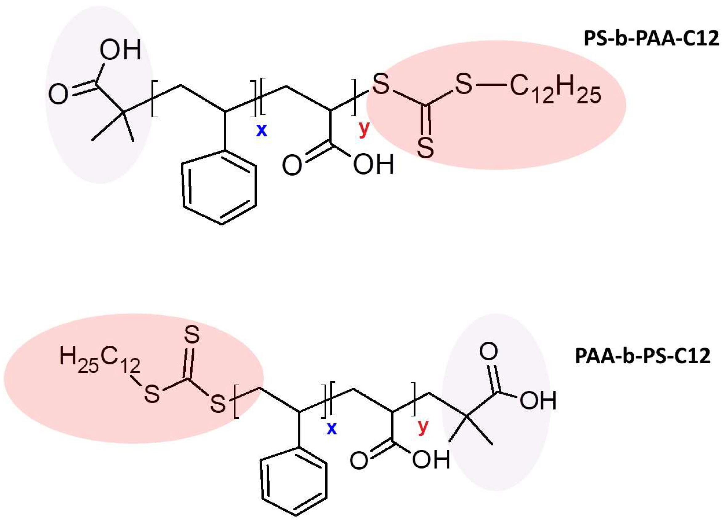 Polystyrene–Poly(acrylic acid) Block Copolymers for Encapsulation of ...