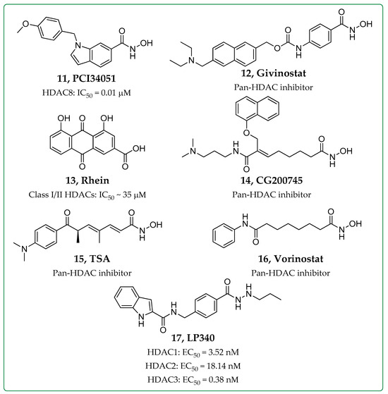 Histone Deacetylase (HDAC) Inhibitors as a Novel Therapeutic Option ...