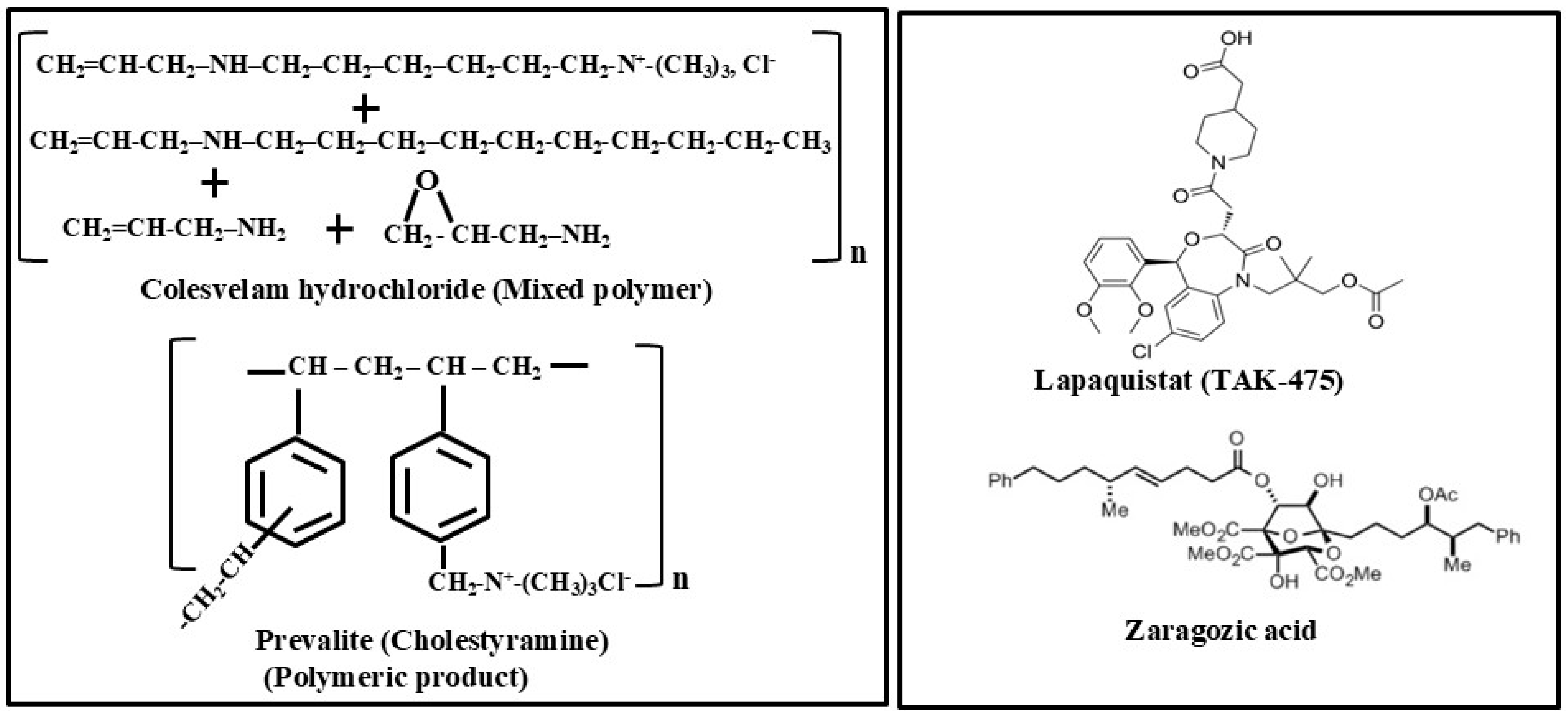 Oral and Non-Oral Cholesterol-Lowering Drugs with PCSK9 and Other ...