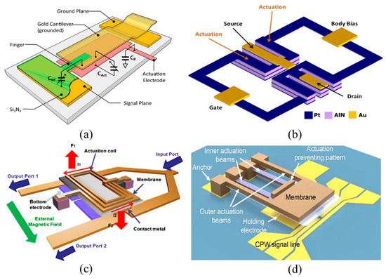 Prospects and Trends in Biomedical Microelectromechanical Systems (MEMS ...