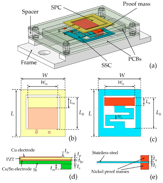 Prospects and Trends in Biomedical Microelectromechanical Systems (MEMS ...