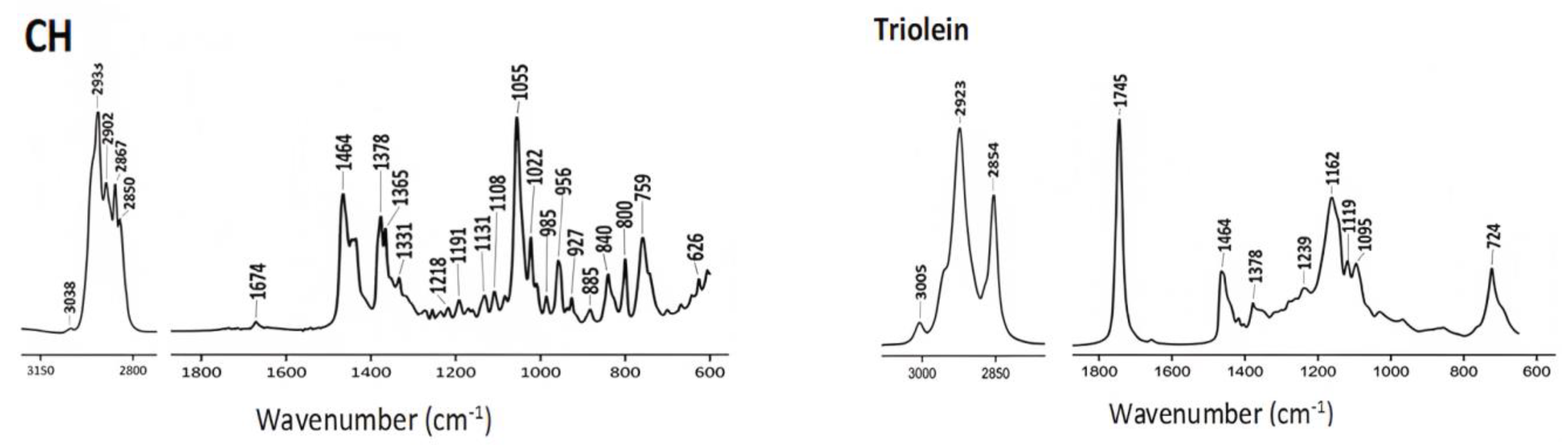 Probing Biochemical Differences in Lipid Components of Human Cells by ...