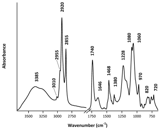 Probing Biochemical Differences in Lipid Components of Human Cells by ...