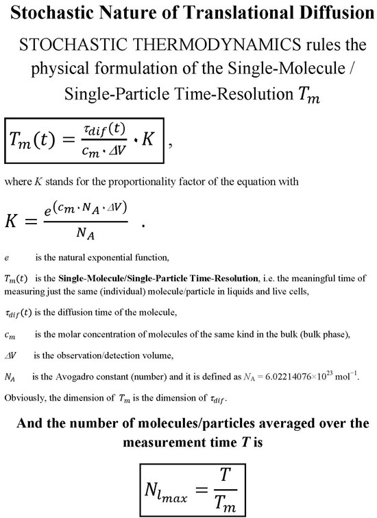 Single-Molecule Tracking in Live Cell without Immobilization or without ...