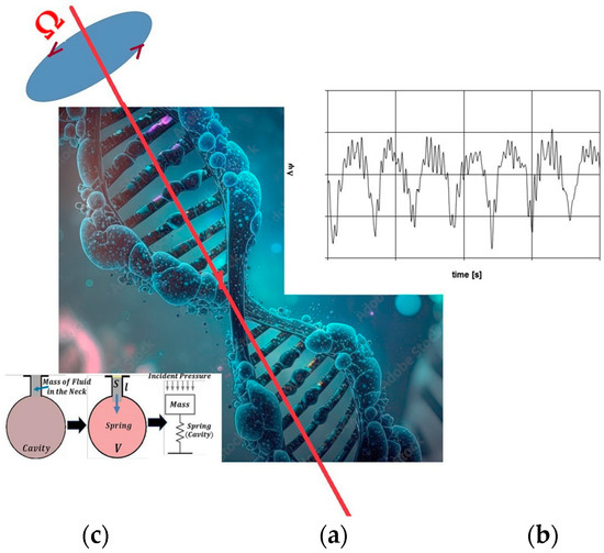 From Endogenous Quasi-Pathogens to Endogenous Smart Medicine ...