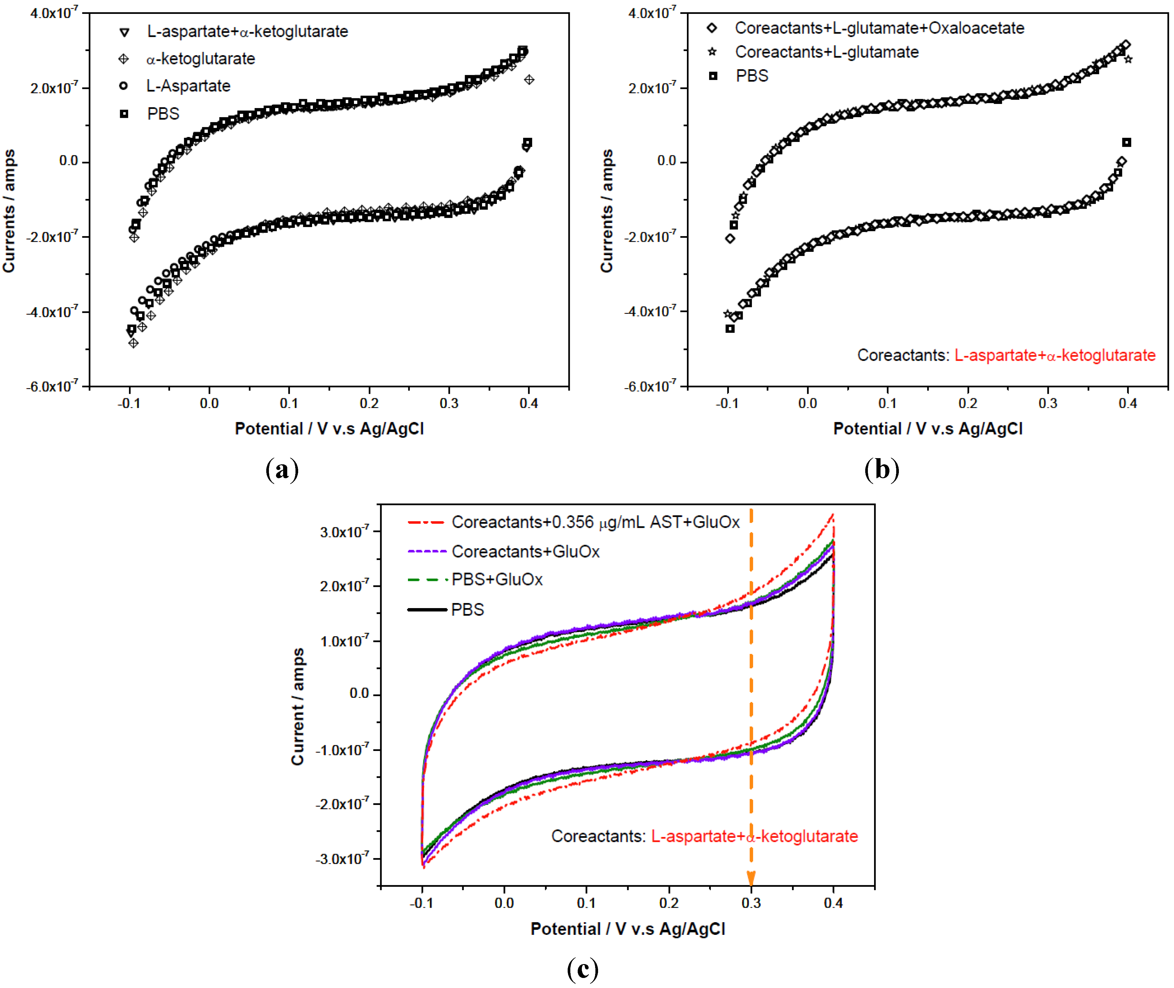 Development of an Electrochemical-Based Aspartate Aminotransferase ...