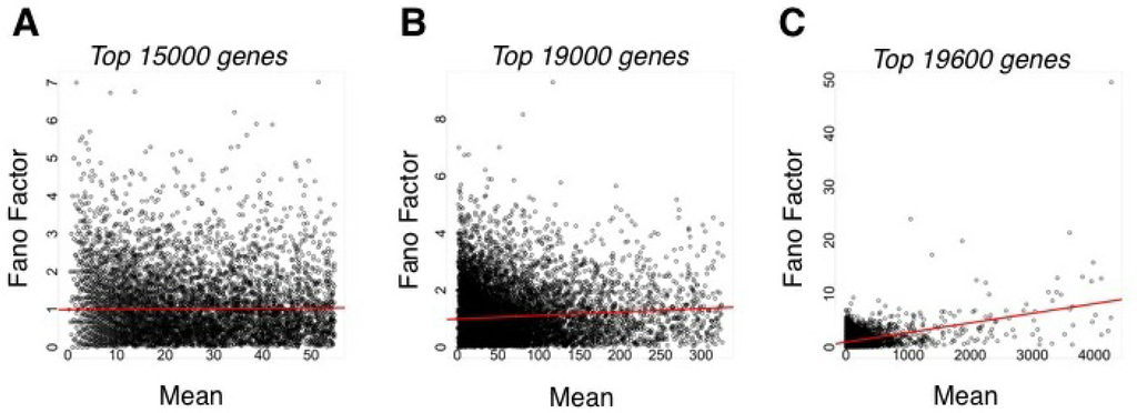 Biosensors Free Full Text A Comparison Of Methods For Rna Seq